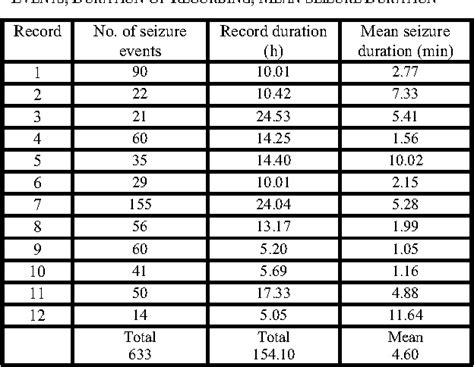Figure 1 From Real Time Seizure Detection Based On Eeg And Ecg Fused Features Using Gabor