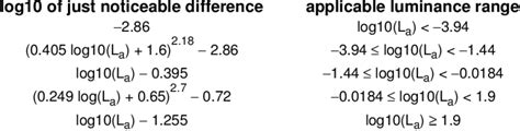 Piecewise Approximation For ∆l T L A Download Table