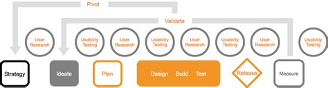 never too late for user research and usability testing arter kirkwood