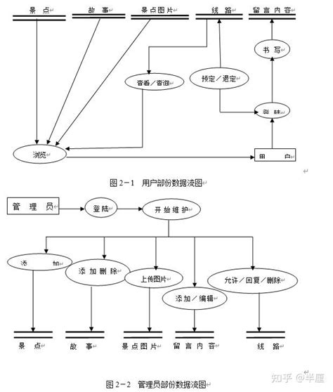 Asp基于bs结构的旅游网站的开发与设计 知乎