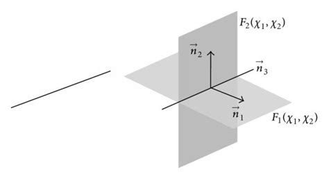 The Geometry Of Complex Linearization The Straight Line On The Left Is Download Scientific