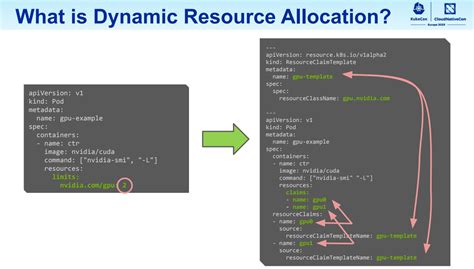 Kubernetes Dra 特性调研 Lit