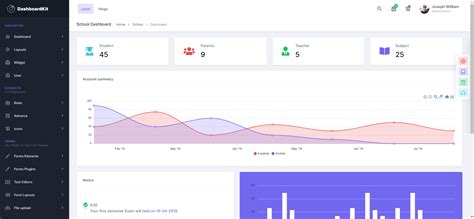 Dashboardkit Responsive Bootstrap Admin Template