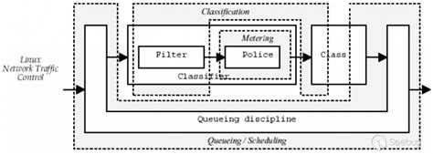 The Linux Kernel Network Scheduler Vulnerabilities And Exploits Privilege Escalation