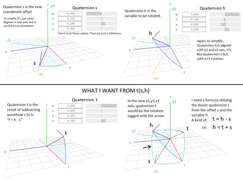 Trouble Changing Pitch And Roll Offsets On MPU Sensors Arduino Forum