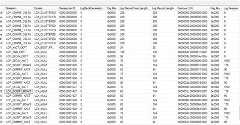 Data Technet Interpret Sql Transaction Log Using Sysfndblog