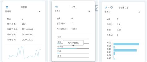 엑셀 활용법 1 엑셀 데이터 전처리 엑셀로 데이터 파악하고 정리하기