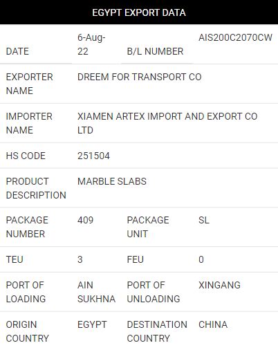 Egypt Export Data Egypt Trade Data