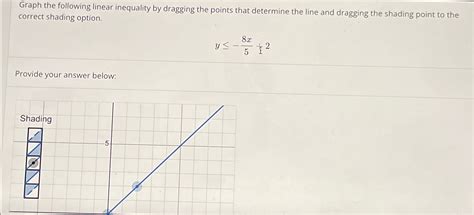Solved Graph The Following Linear Inequality By Dragging The