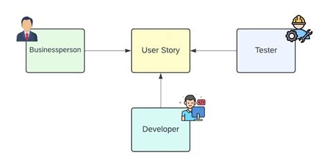 Achieve Stylish Html Tables Without Css Border Techniques And Examples By Sam Turquoise