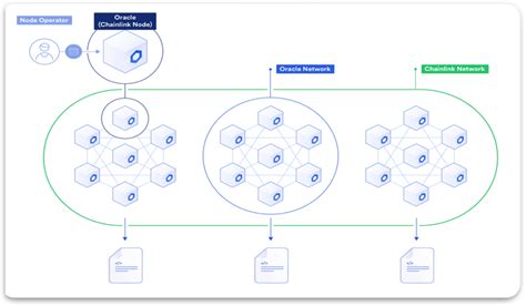 What Is Chainlink TokenInsight