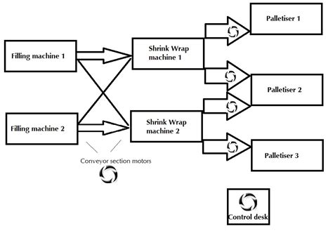 Conveyor Machines Optima Control Solutions