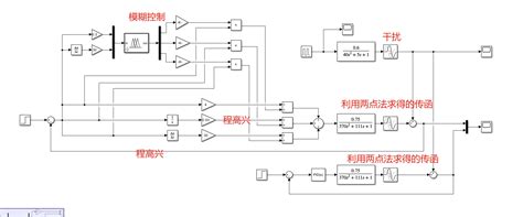 基于模糊pid控制的供热控制系统设计simulink仿真simulink仿真供热系统 Csdn博客