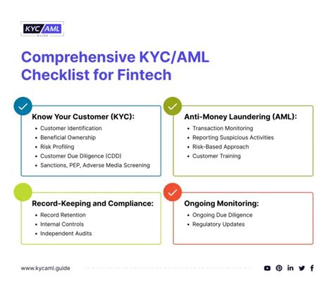 Comprehensive KYC AML Guide For Fintech Companies In
