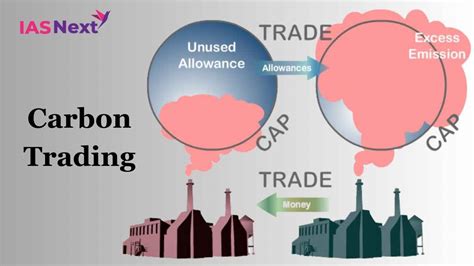 Carbon Trading