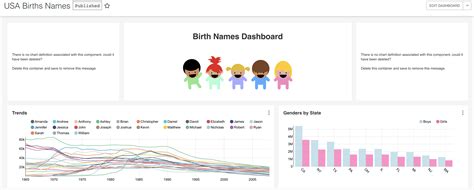 Editing Chart Properties Causes Dashboards To Become Un Linked To The Chart Issue