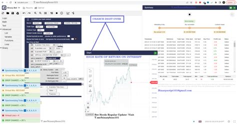 DERIV BINARY BOTS D Bots Ultimate Trading Inc