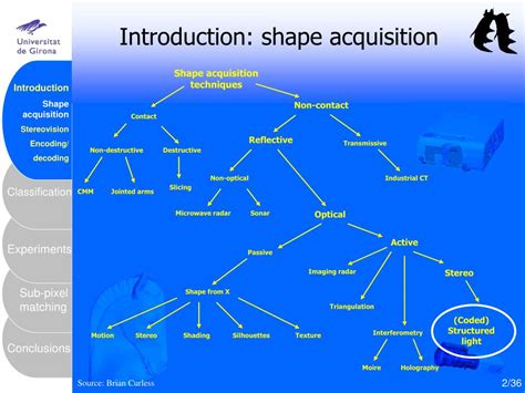 Ppt Overview Of Coded Light Projection Techniques For Automatic 3d Profiling Powerpoint
