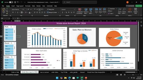dataanalytics exceldashboard excelproject learningbydoing… arun