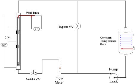Schematic Diagram Of Test Loop Download Scientific Diagram