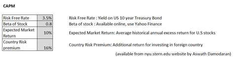 How To Calculate CAPM Best Excel Tutorial
