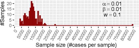 Figure 1 From Uniform And Scalable Sat Sampling For Configurable Systems Semantic Scholar