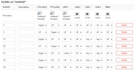 chaos openwrt 5 10 on tp link archer c7 v2 installing and using