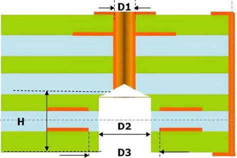 What Is Pcb Potting Encapsulation And How To Implement It Techsparks