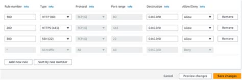 Understanding Aws Acl Access Control Lists Controlling Subnet