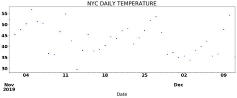 Datascience Python Timeseries Alex Mitrani