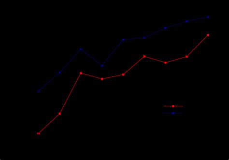 relationship of bandwidth utilization with maximum session size for