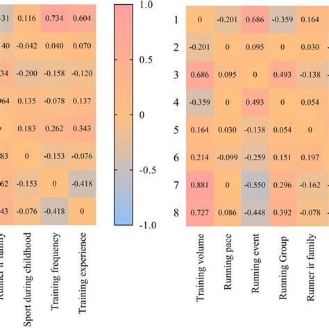 Correlation Matrix For Both Sexes Left Panel Women Right Panel Men Download Scientific