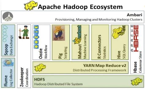 Blog For DBA Consultants Big Data Eco System And Landscape