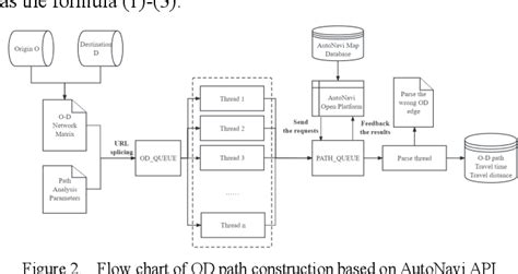 Figure 2 From Multi Source Data Based Equilibrium Evaluation Of Urban