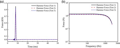 Figure 1 From A Combined Iterative Complex Eigenvalue Method And Finite