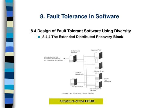 ppt 8 fault tolerance in software powerpoint presentation free