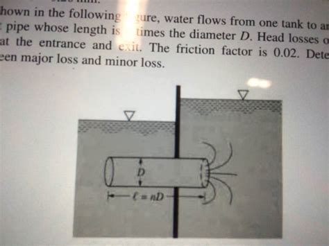 Solved As Shown In The Following Figure Water Flows From