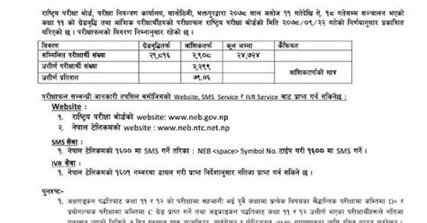 NEB Class 11 Grade Increment And Partial Exam Result 2078 Check You Result Chetan TM