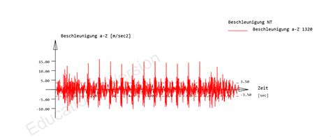 Dynamic Analysis For Railway Bridge Teddy Sofistik Forum