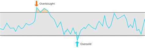 The True Strength Index Coding And Trading The True Strength By