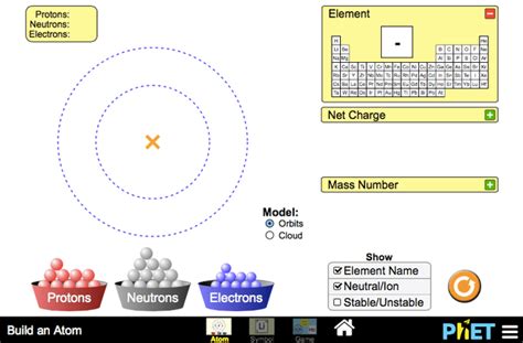 Phet Colorado Edu En Simulation Build An Atom Warehouse Of Ideas