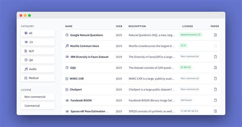 sindhu reddy on linkedin dataset list a list of datasets and