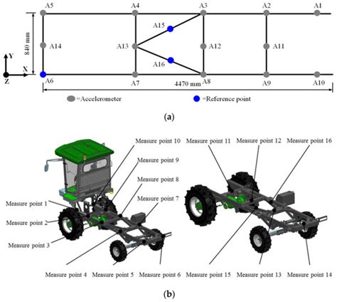 Vibration Characteristics Of Corn Combine Harvester With The Time Varying Mass System Under Non