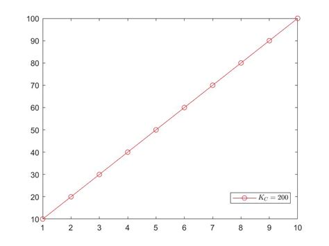 How Can I Use Text And Latex Simultaneously In Matlab Legend TeX LaTeX Stack Exchange