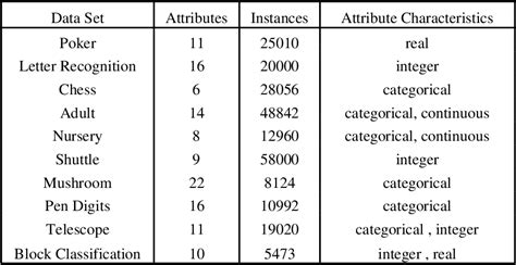 Table From A Modified Stacking Ensemble Machine Learning Algorithm Using Genetic Algorithms