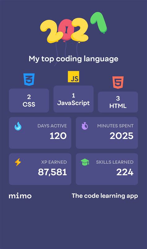 Mohan V On Linkedin Mimo Learning App My Work Review 2021