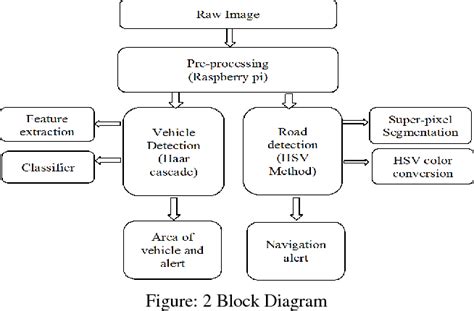 Figure 2 From Automated Vehicle Collision Avoidance And Navigation