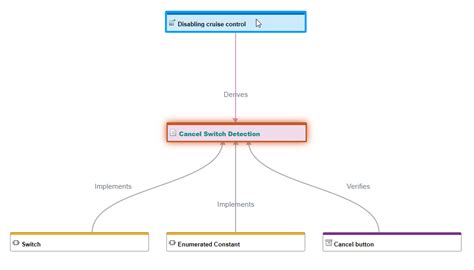 Visualize Links With Traceability Diagrams Matlab And Simulink
