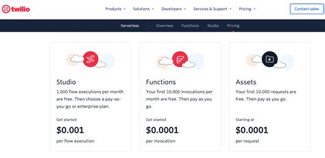 5 Common SaaS Pricing Structures Choosing The Right One For You