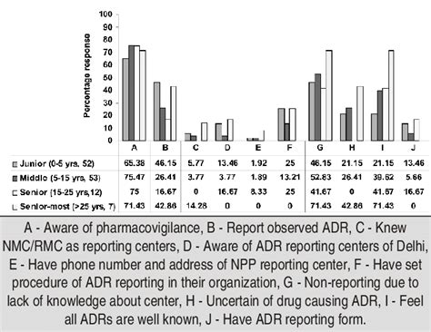 Correlation Between Knowledge Attitude And Skills Of Physicians With Download Scientific